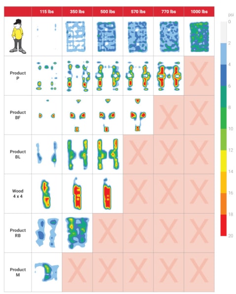 nVent CADDY Pyramid dak-gebaseerde draagsystemen - Oosterberg